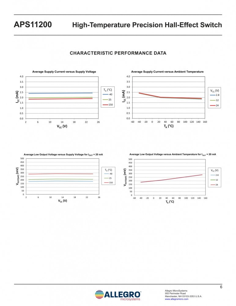 APS11200 datasheet page 6