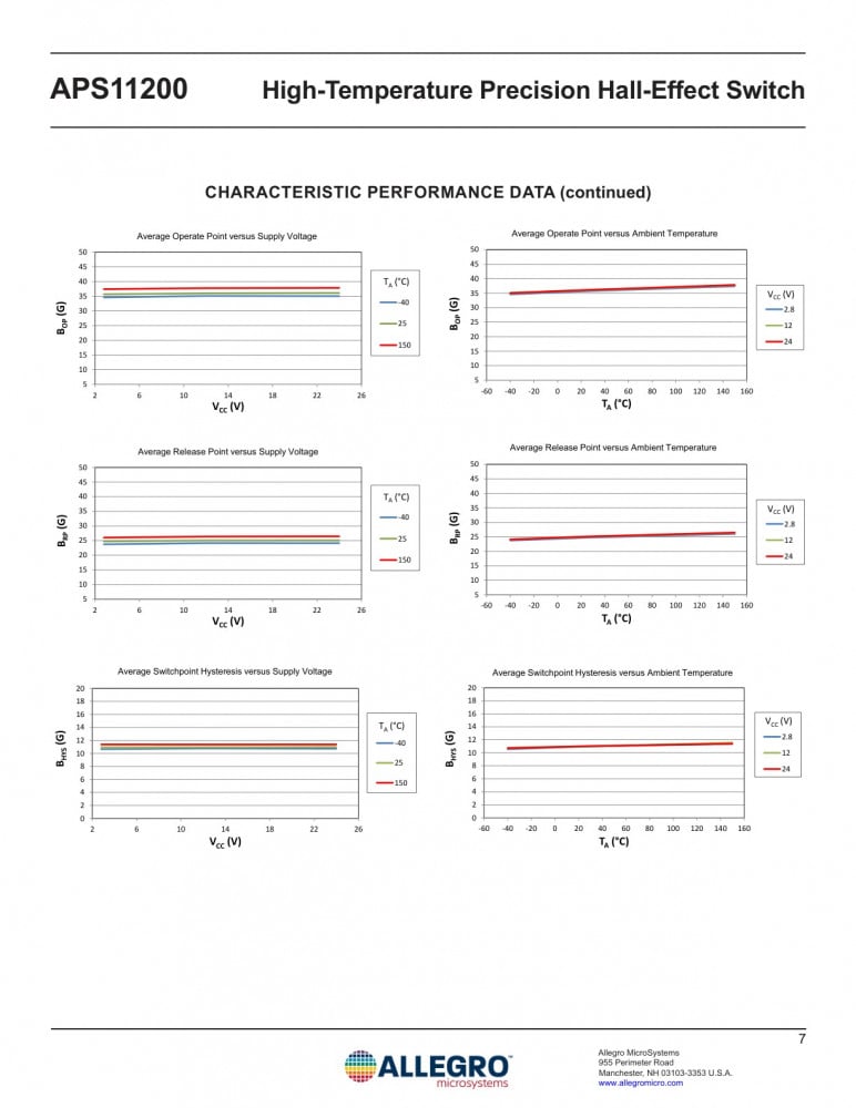 APS11200 datasheet page 7