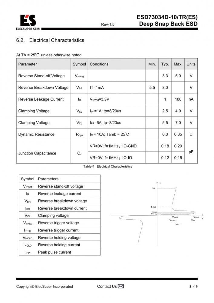ESD73034D-10/TR(ES) datasheet page 3