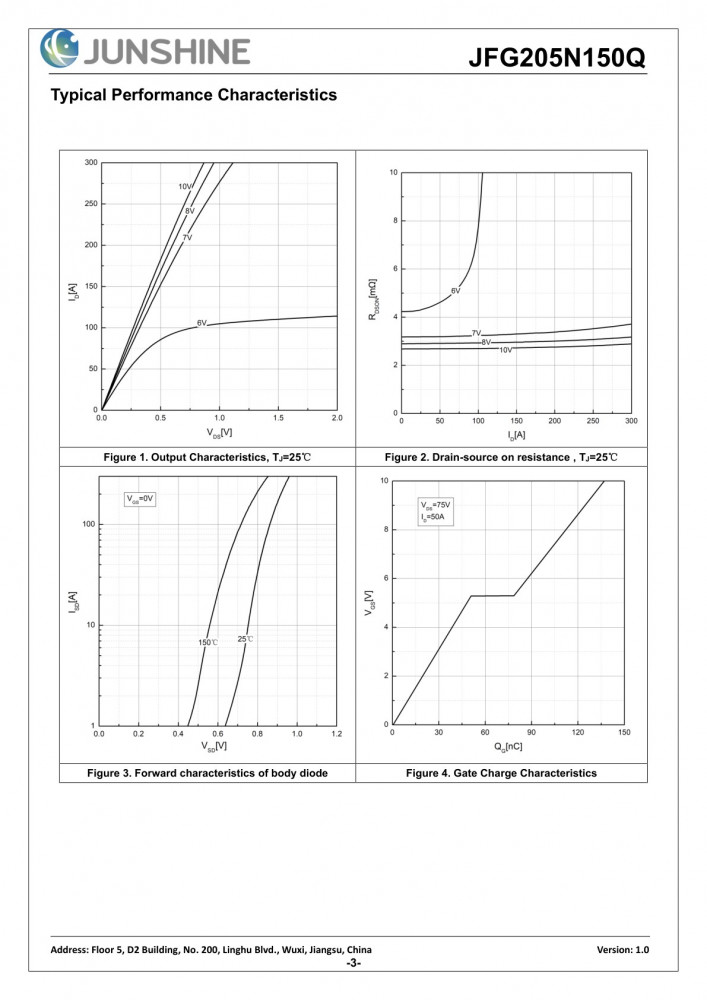 JFG205N150Q datasheet page 3