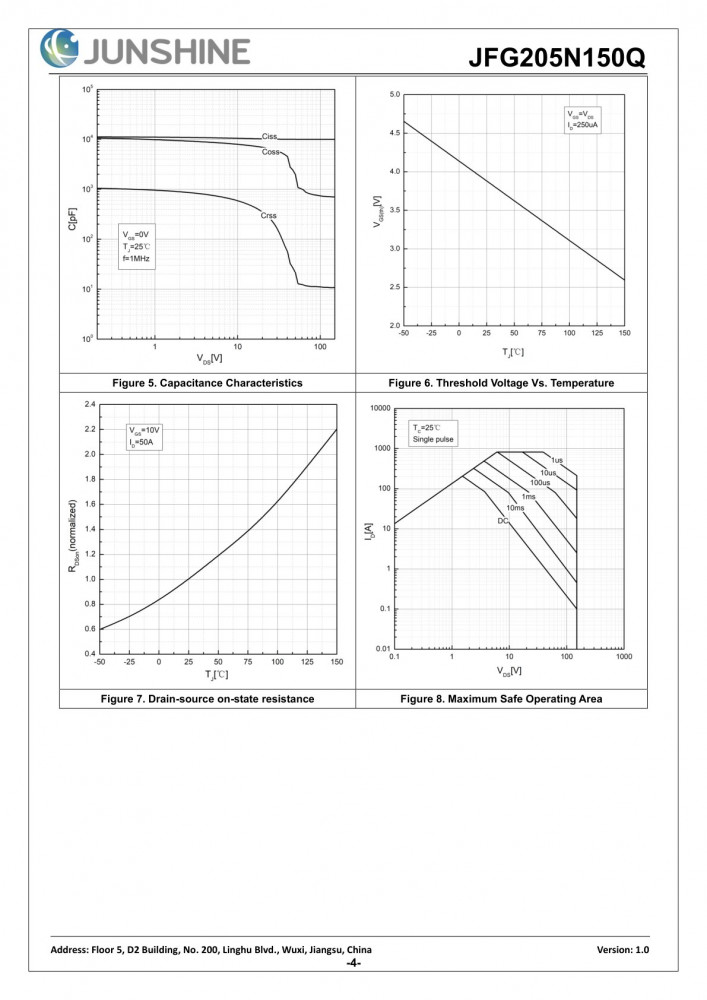 JFG205N150Q datasheet page 4