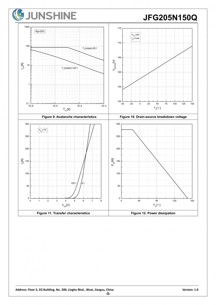 JFG205N150Q datasheet page 5