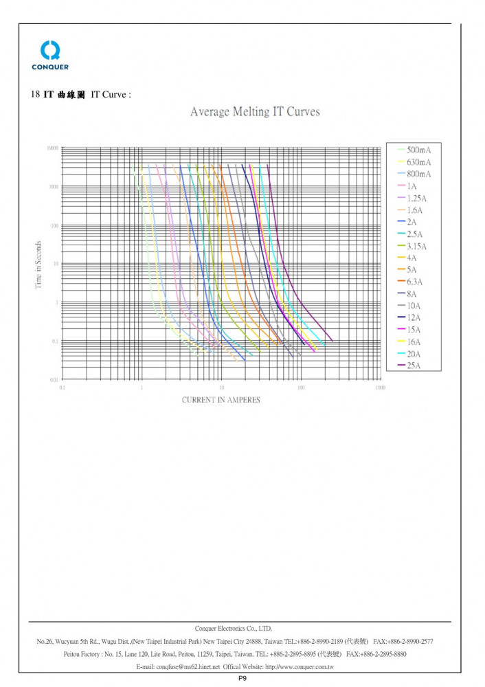 CONQUER UDA UDA-A datasheet page 10