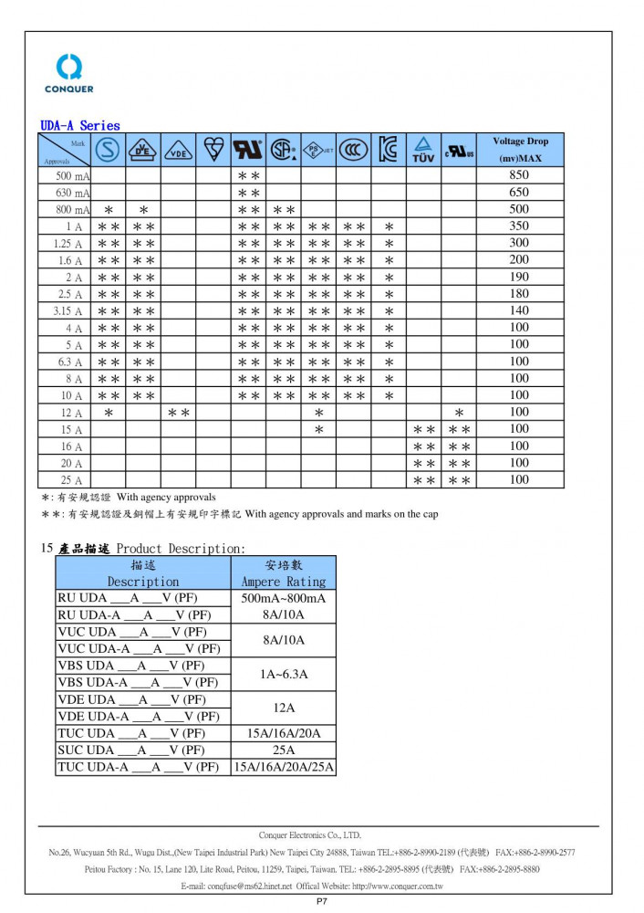 CONQUER UDA UDA-A datasheet page 8