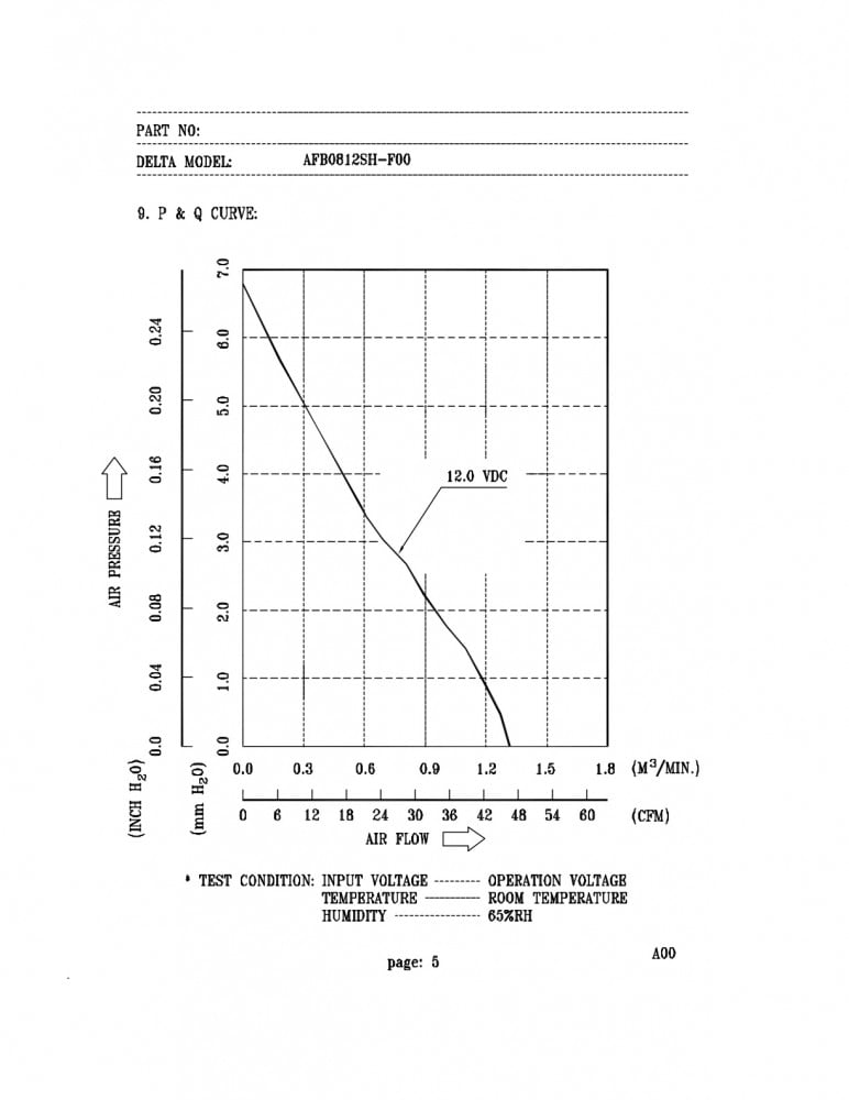 AFB0812SH-F00 specification page 5