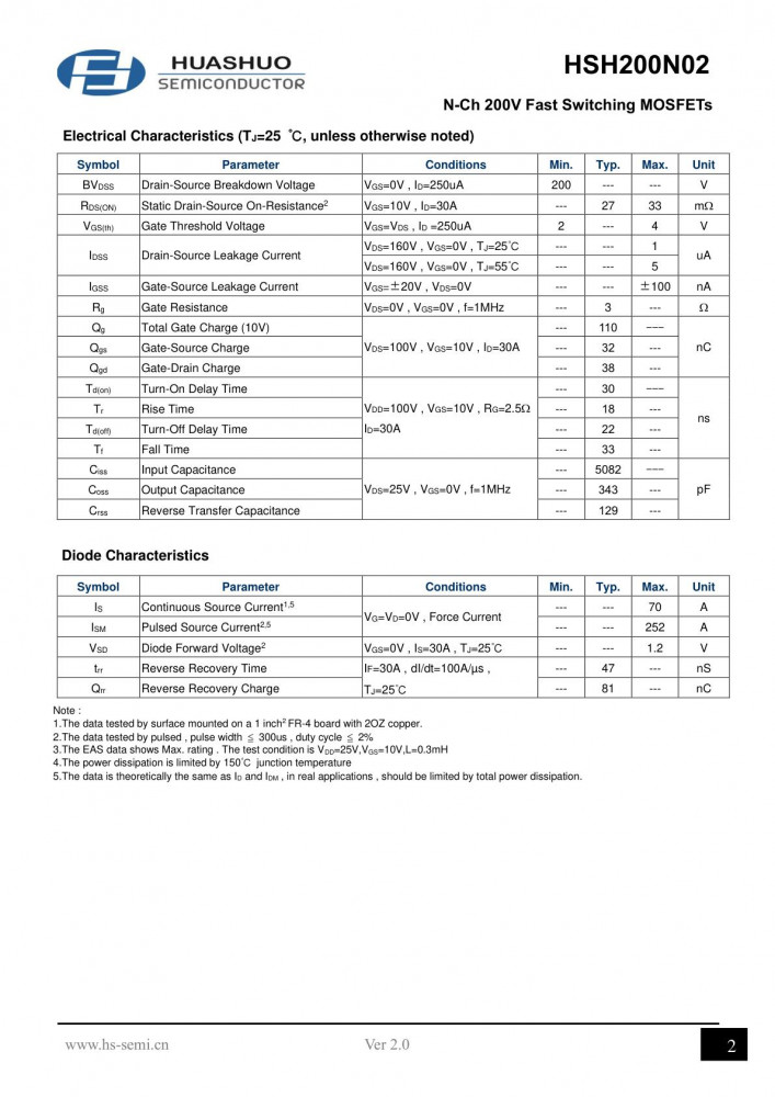 HSH200N02 datasheet page 2