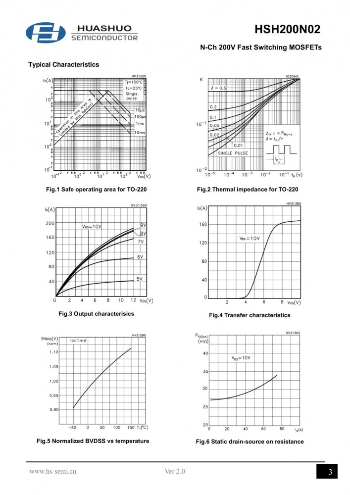 HSH200N02 datasheet page 3