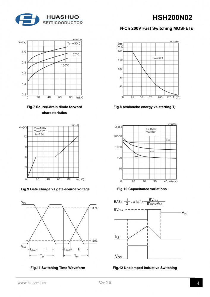 HSH200N02 datasheet page 4