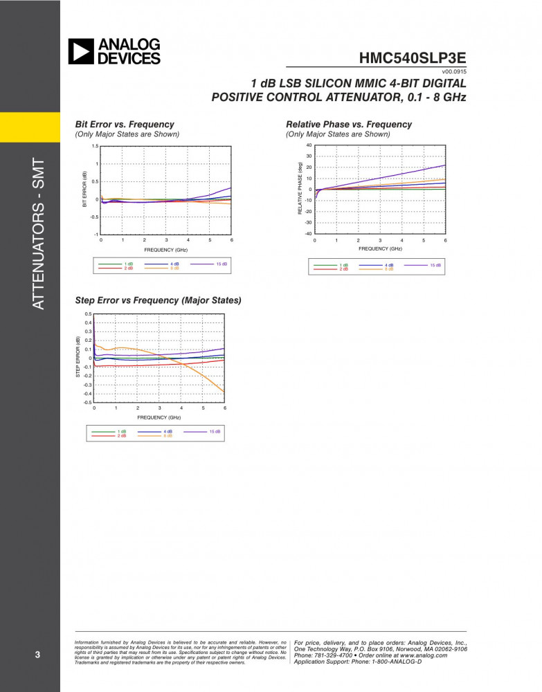HMC540SLP3E datasheet page 3