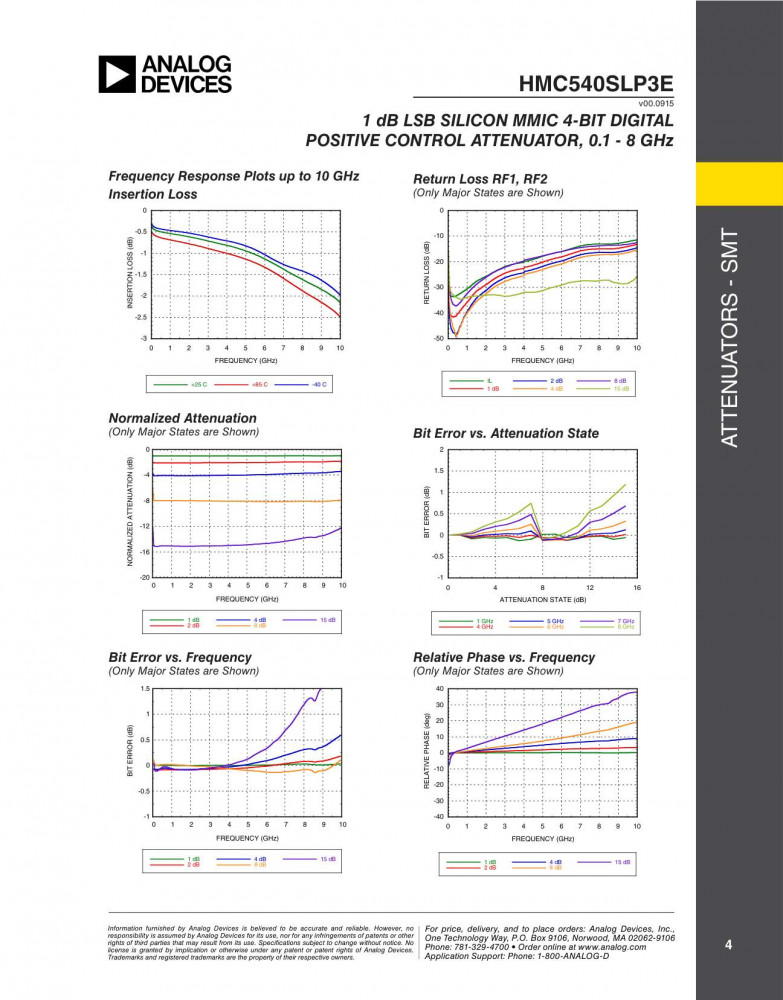 HMC540SLP3E datasheet page 4