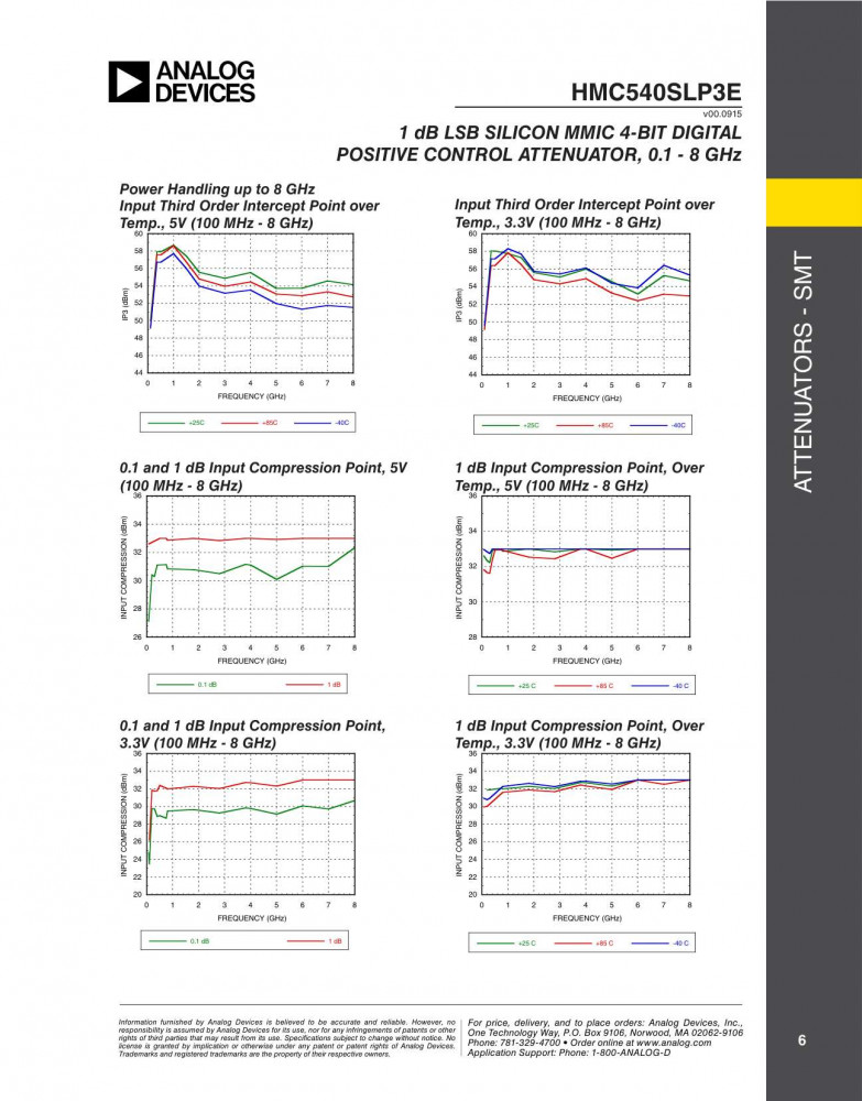 HMC540SLP3E datasheet page 6