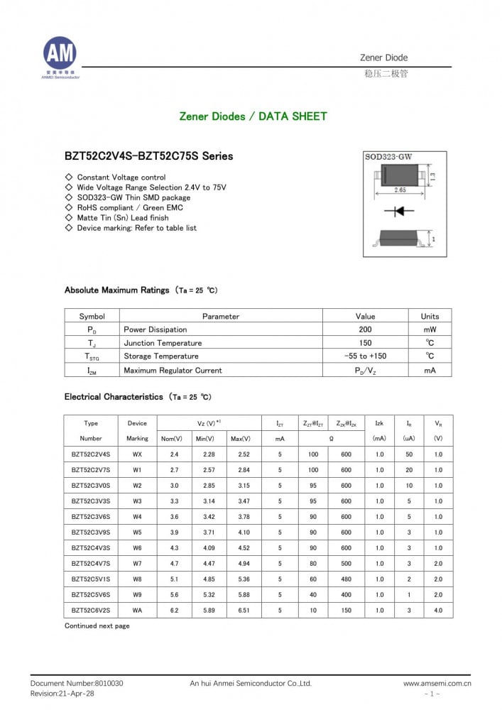 BZT52C15S datasheet page 1
