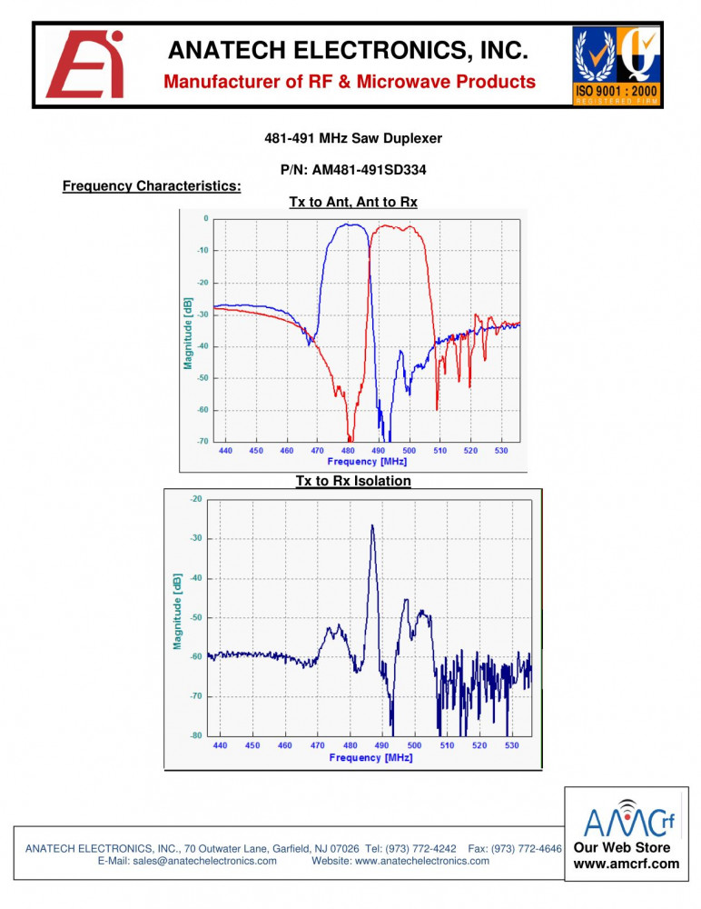 AM481-491SD334 datasheet page 3