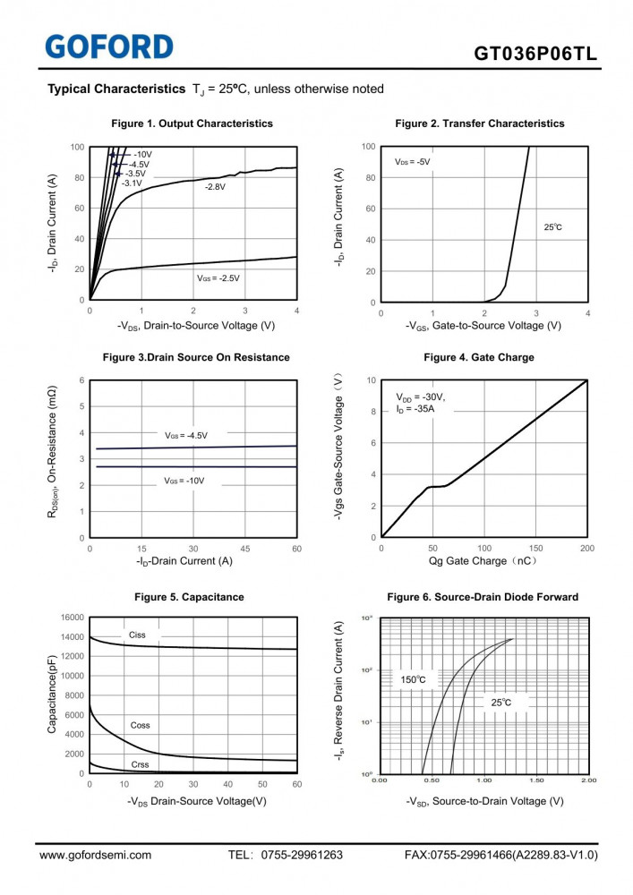GT036P06TL datasheet page 4