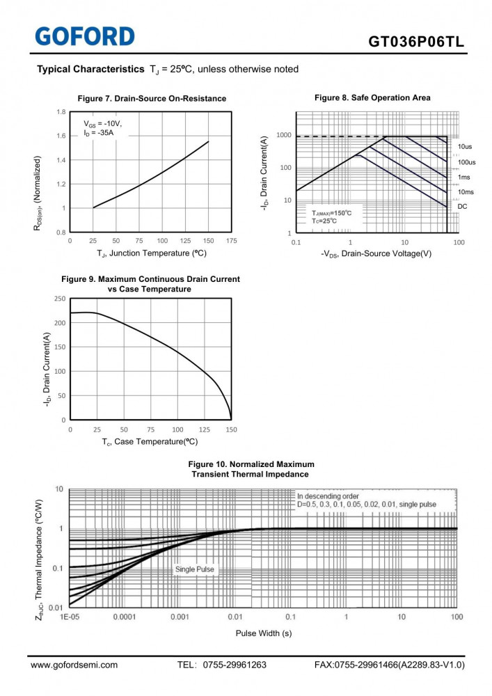 GT036P06TL datasheet page 5