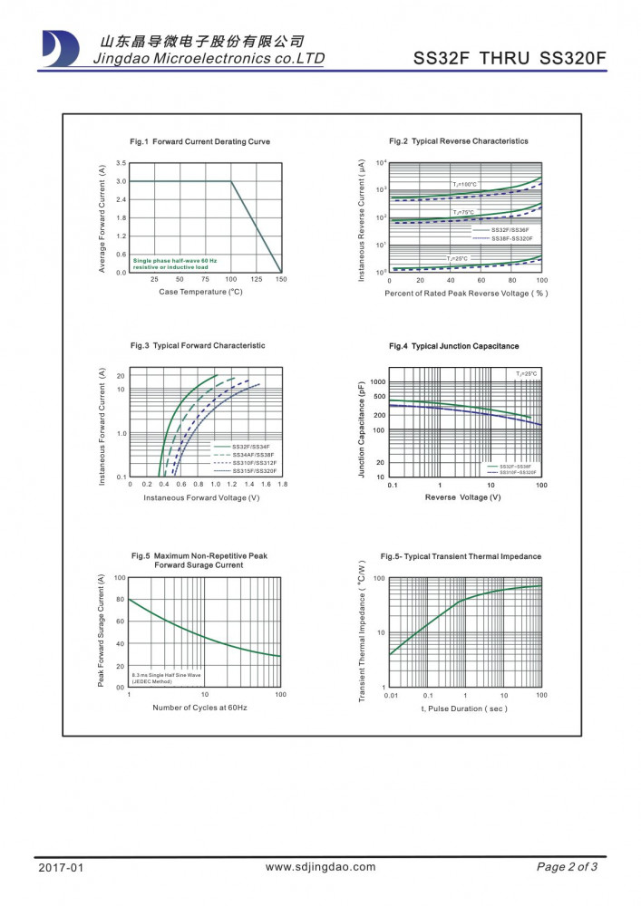 SS38F datasheet page 2
