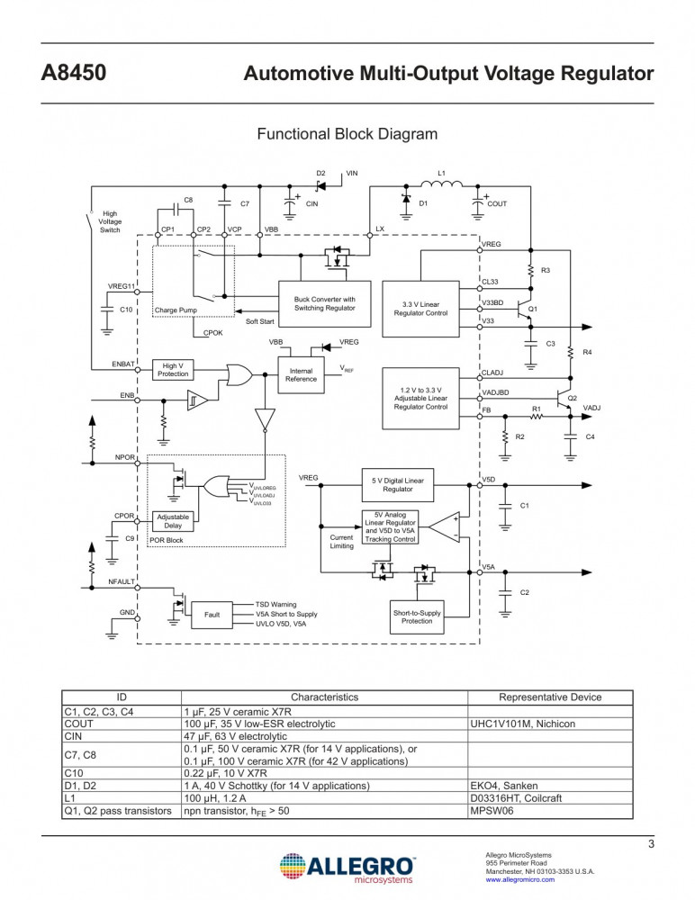 A8450 datasheet page 3