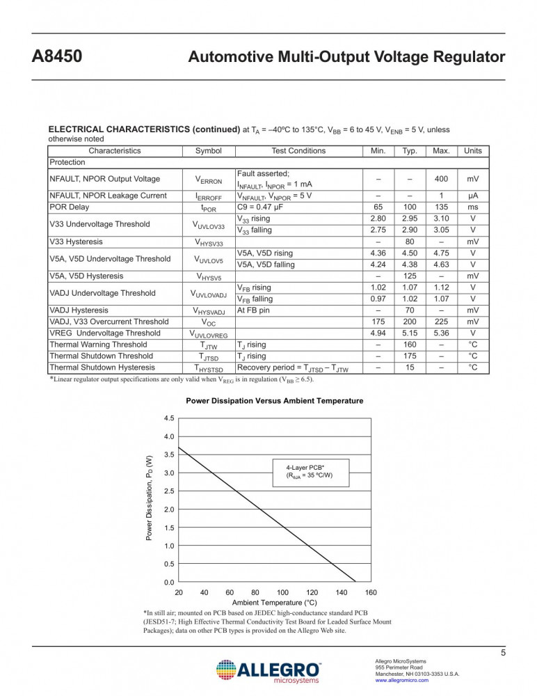 A8450 datasheet page 5
