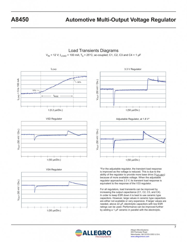 A8450 datasheet page 7