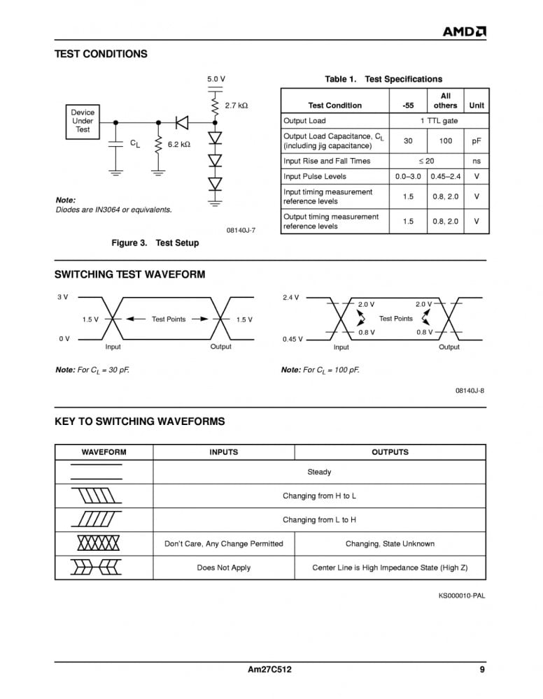 AM27C512 datasheet page 10