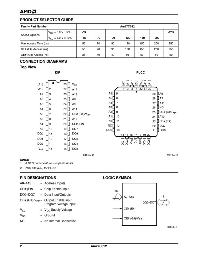 AM27C512 datasheet page 3