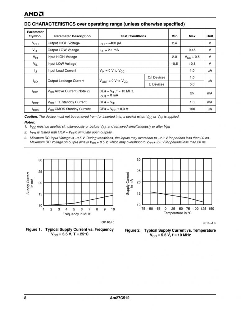 AM27C512 datasheet page 9