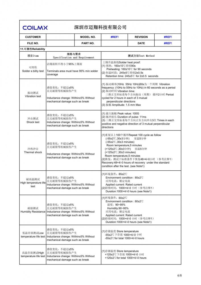 MS0640-1R5M datasheet page 6