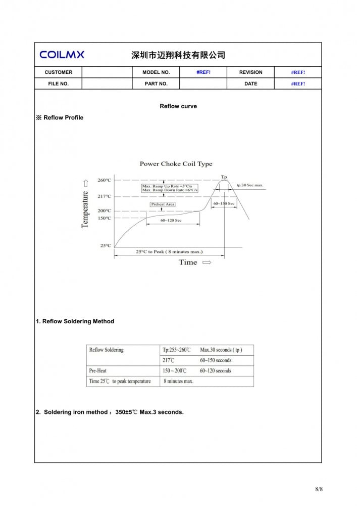 MS0640-1R5M datasheet page 8