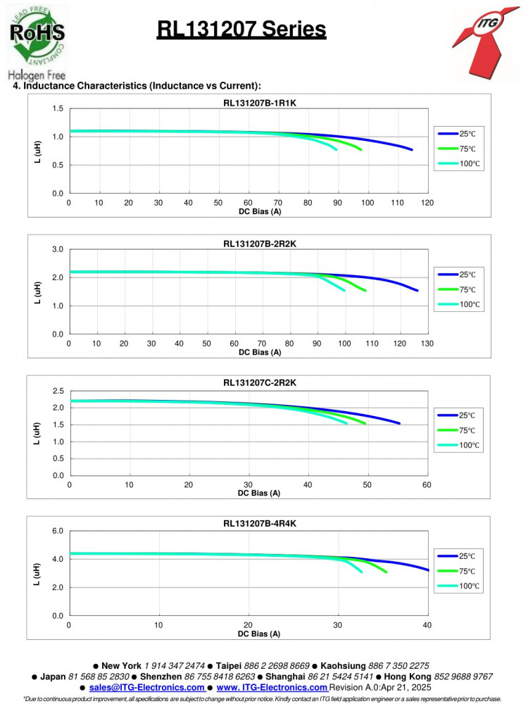 RL131207 technical document page 3