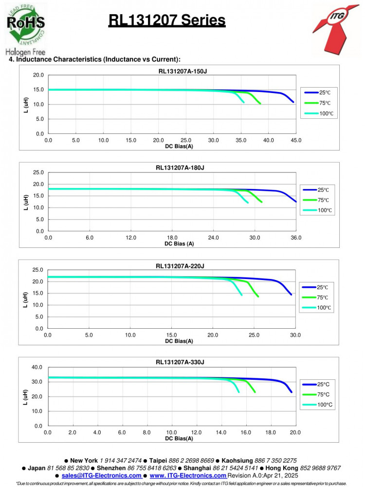RL131207 technical document page 4