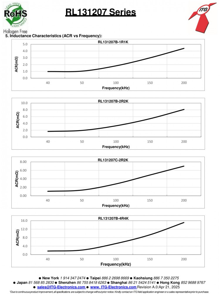RL131207 technical document page 5