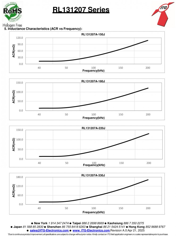 RL131207 technical document page 6