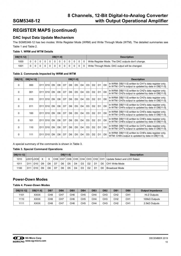 SGM5348-12 datasheet page 10