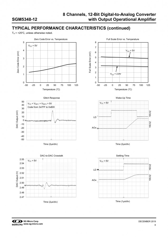 SGM5348-12 datasheet page 8