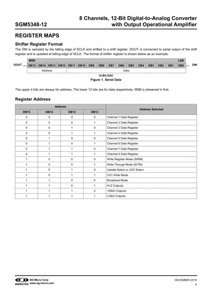 SGM5348-12 datasheet page 9