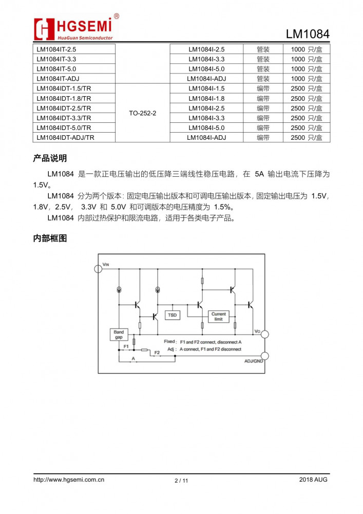 LM1084IT-ADJ datasheet page 2