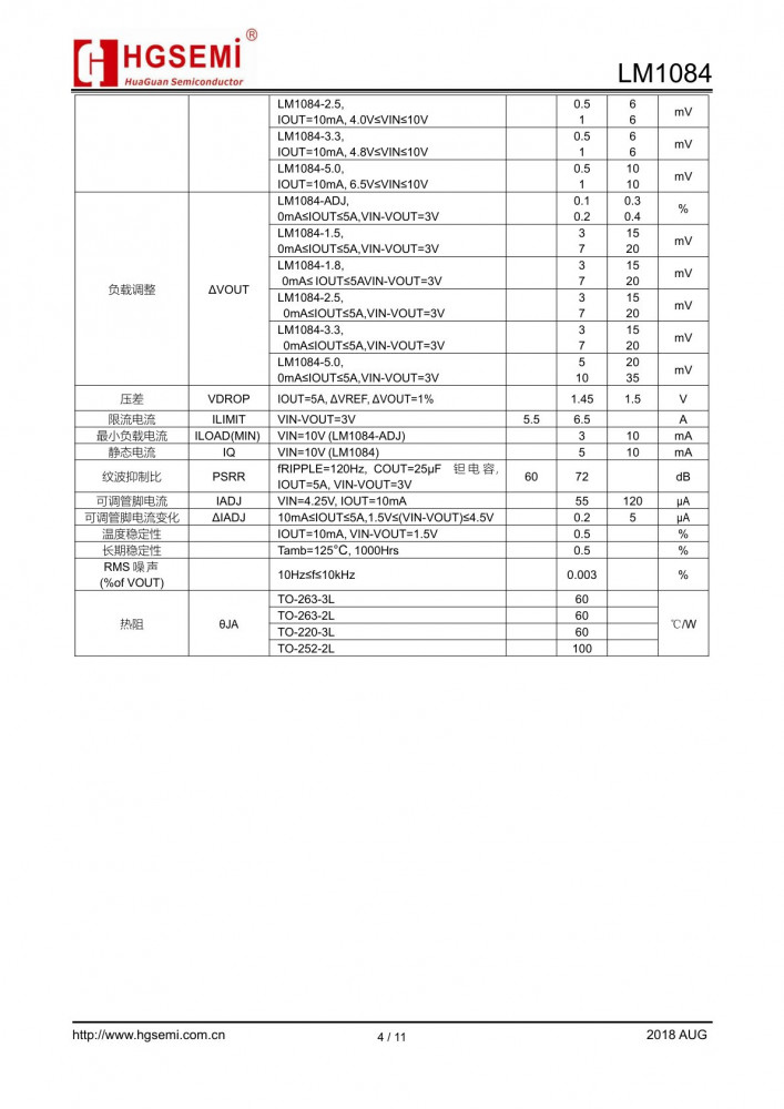 LM1084IT-ADJ datasheet page 4