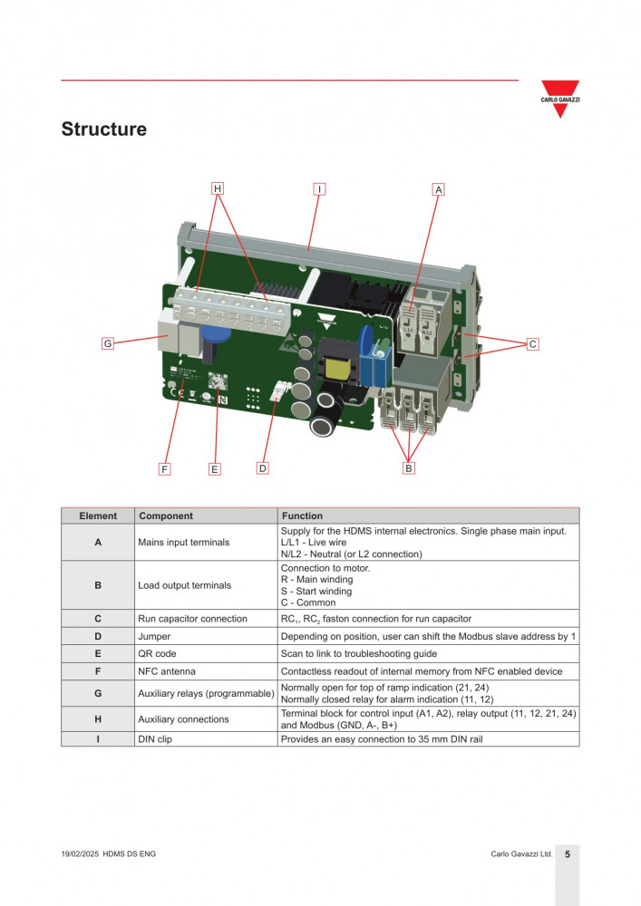 HDMS technical document page 5