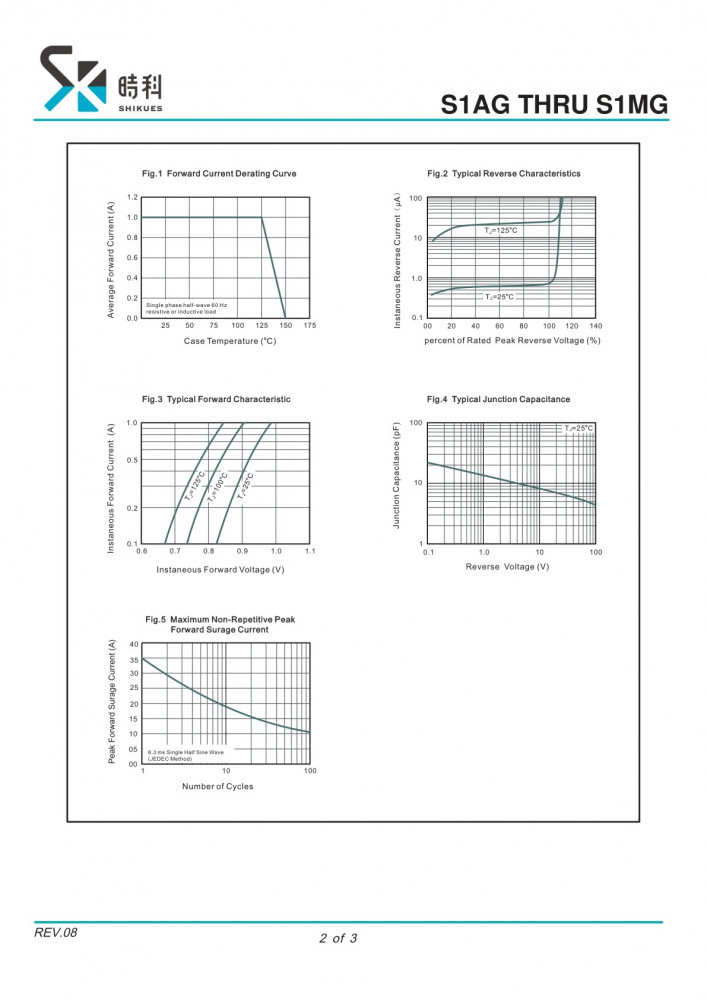 S1JG product datasheet page 2