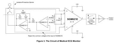 SGM621E for sale
