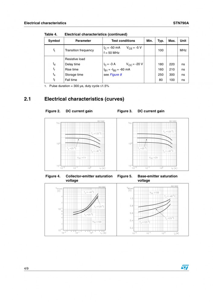 STN790A datasheet page 4