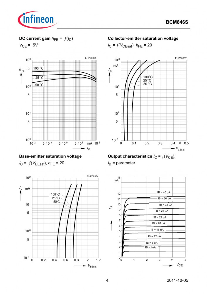 BCM 846S datasheet page 4