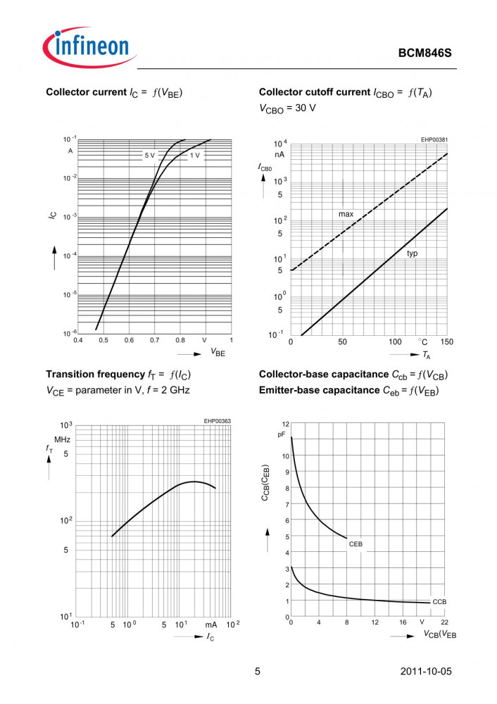 BCM 846S datasheet page 5