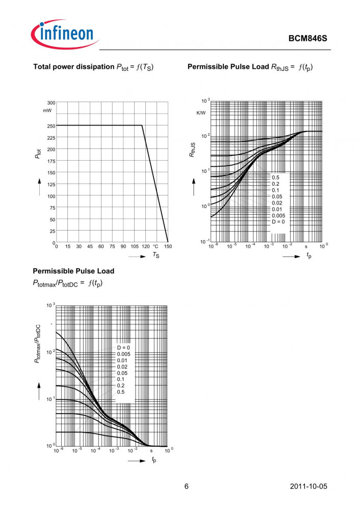 BCM 846S datasheet page 6