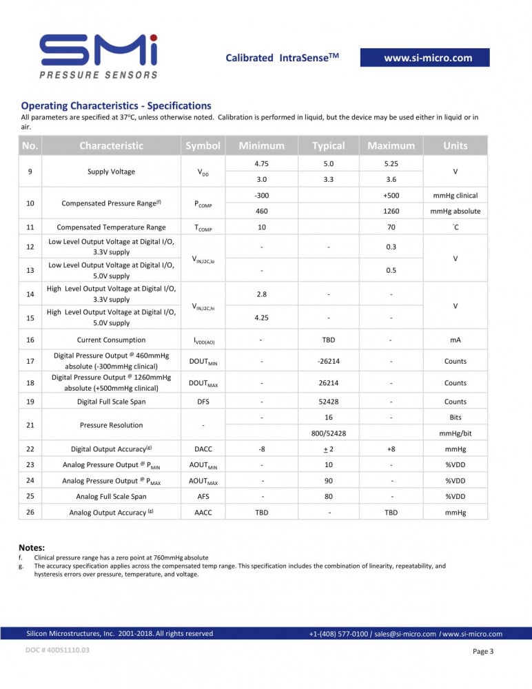 SMI-1B-48-060-BMAR technical document page 3