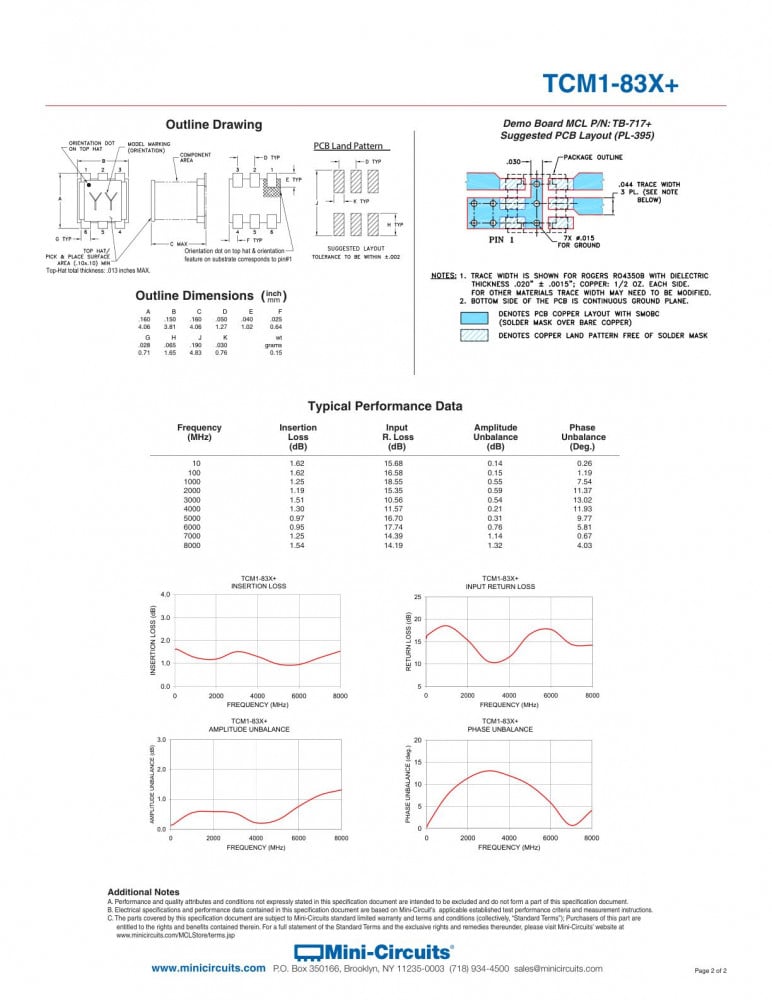 TCM1-83X+ datasheet page 2