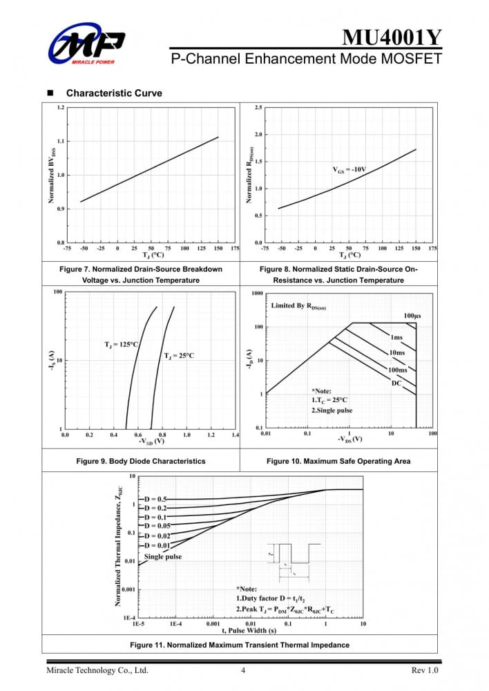 MU4001Y datasheet page 4