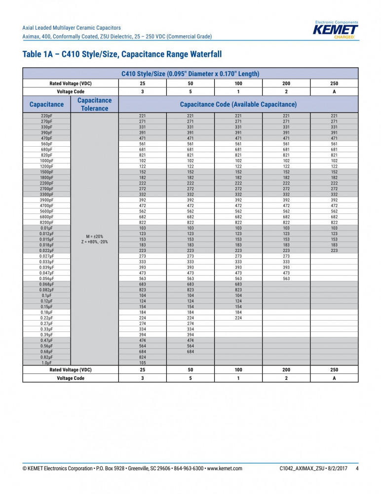 KEMET C430 series document page 4