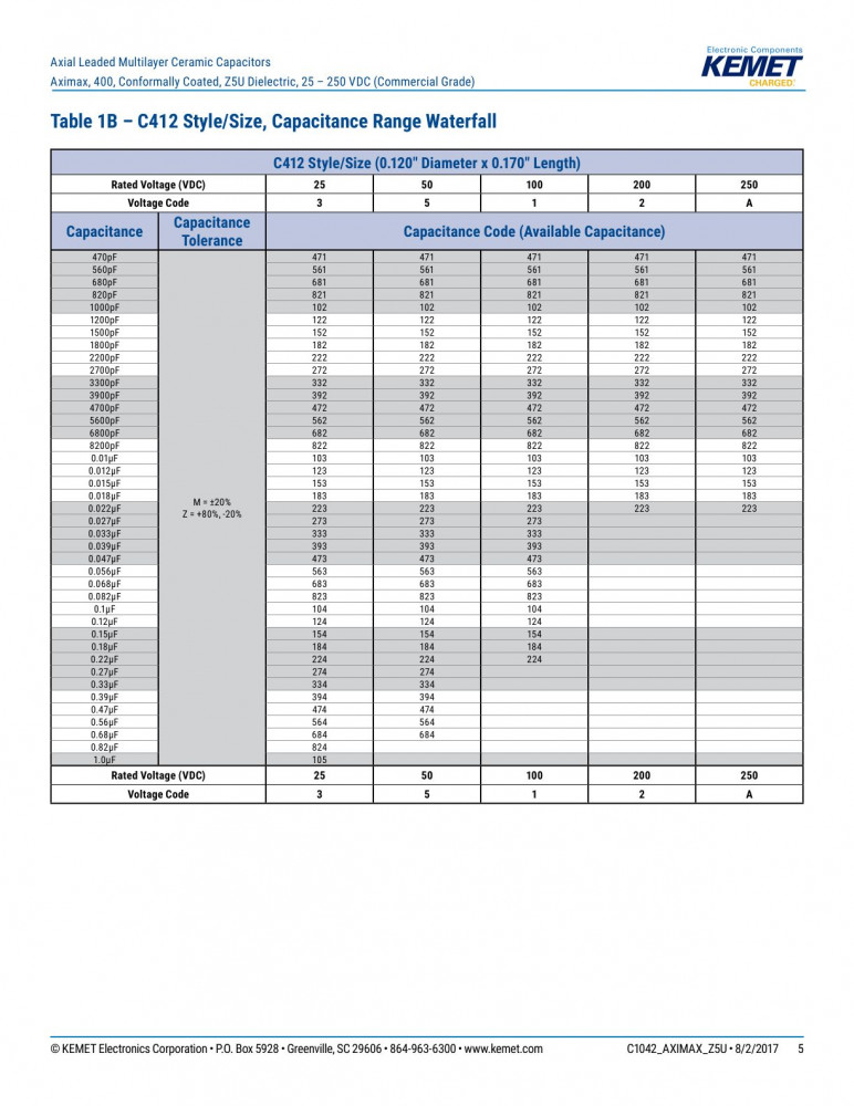 KEMET C430 series document page 5