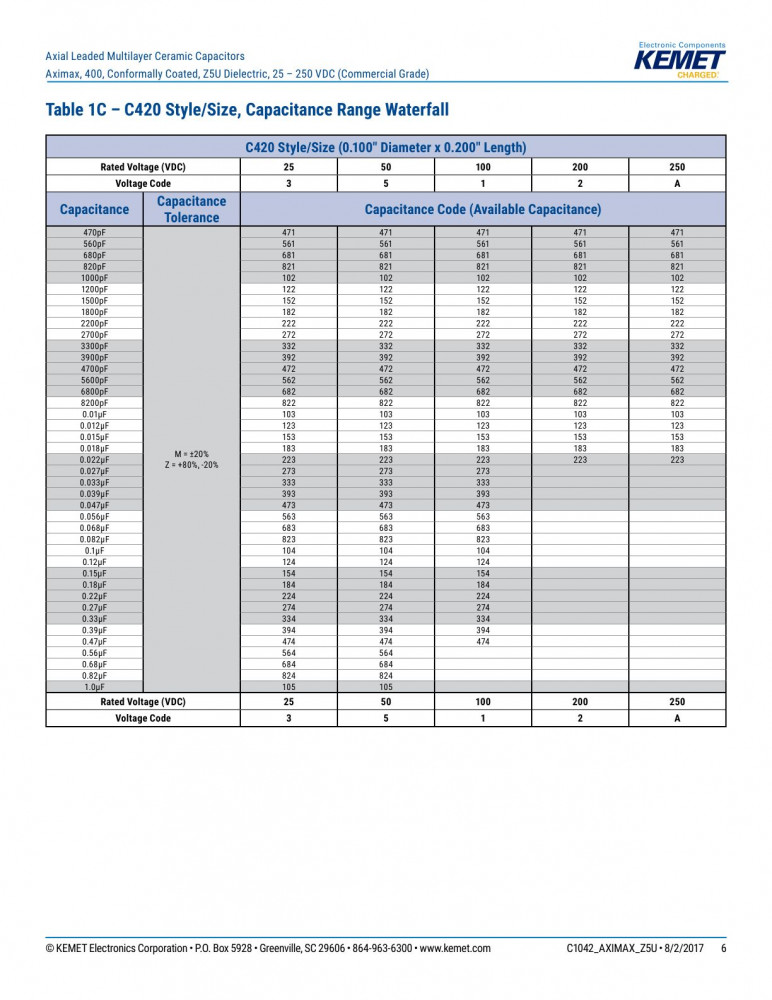 KEMET C430 series document page 6